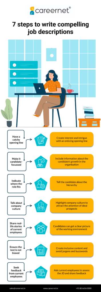 7 steps to write compelling job descriptions 7 steps to write compelling job descriptions