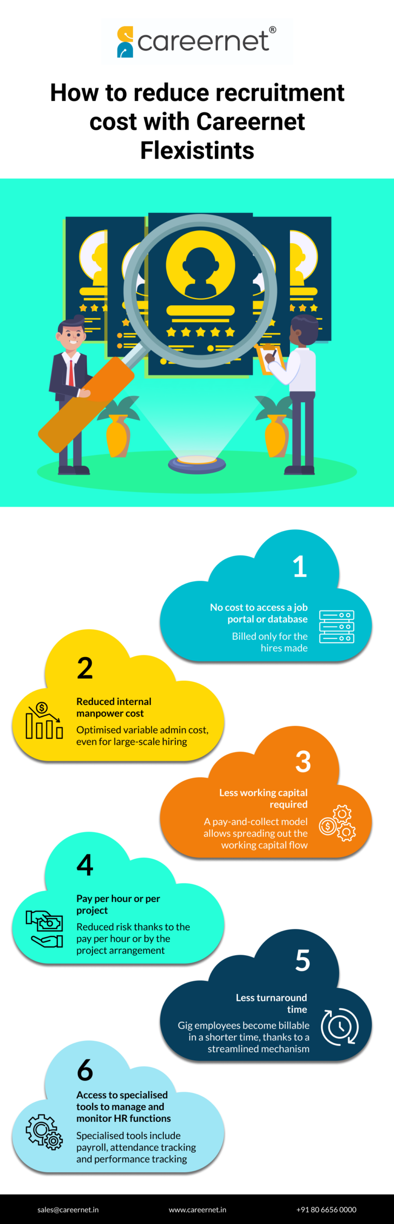 6 ways to reduce recruitment cost with Careernet Flexistints