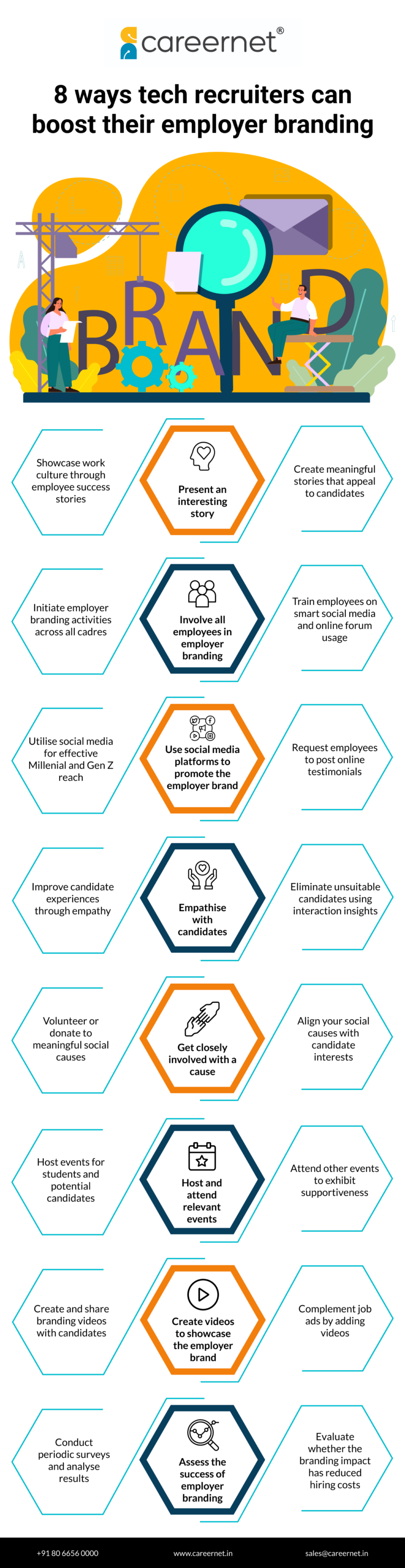 8 ways tech recruiters can boost their employer branding - careernet