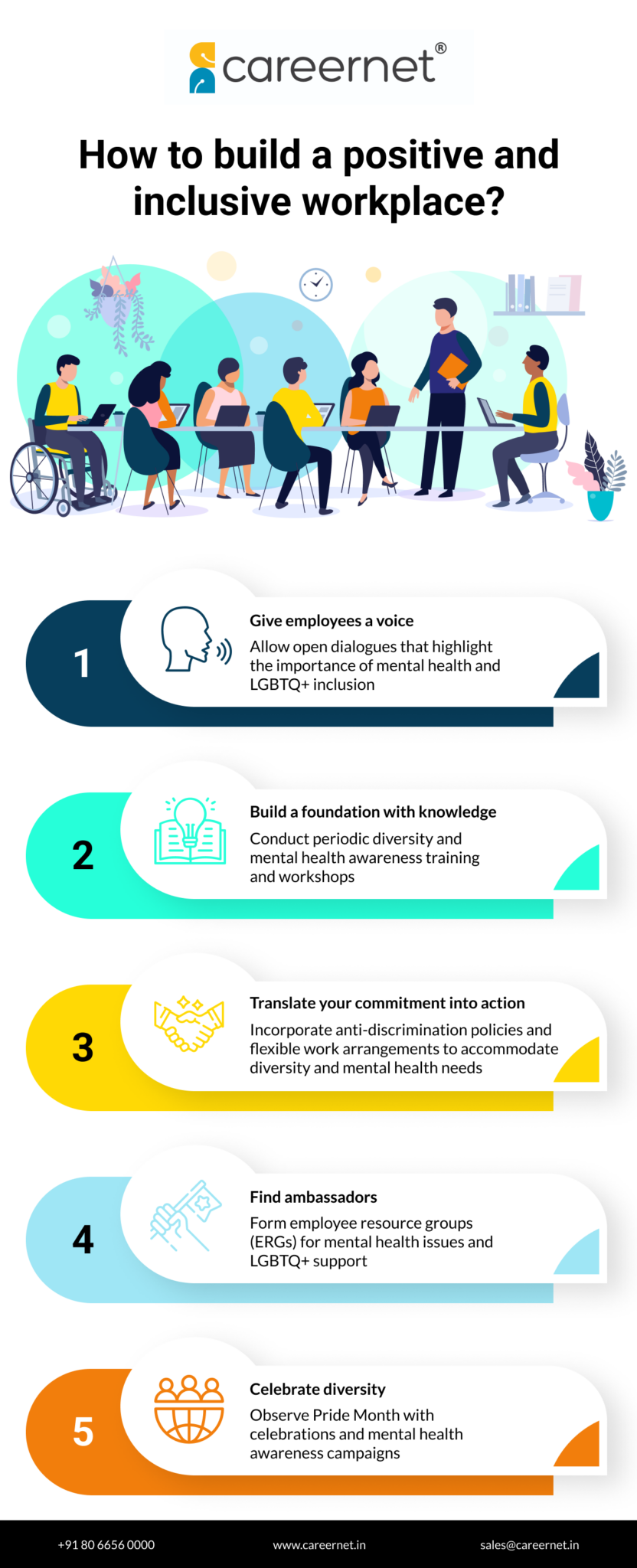 How to build a positive and inclusive workplace? - careernet